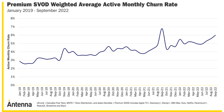 Why Streaming Churn Matters - Cross Screen Media Why Streaming Churn Matters - Cross Screen Media