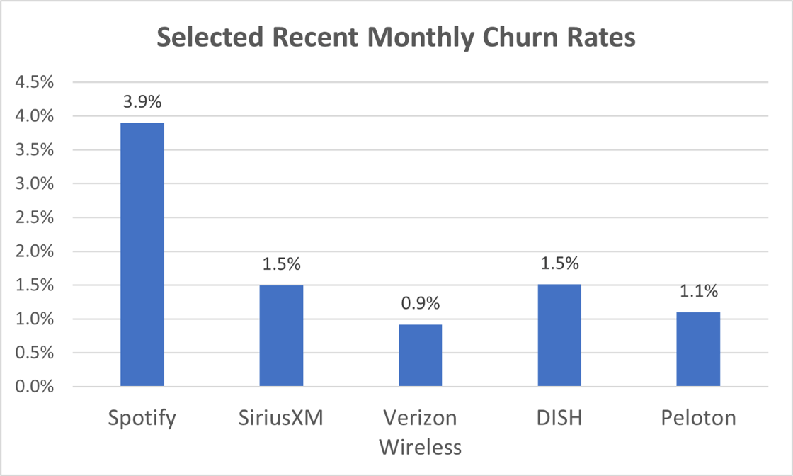 Why Streaming Churn Matters - Cross Screen Media Why Streaming Churn Matters - Cross Screen Media